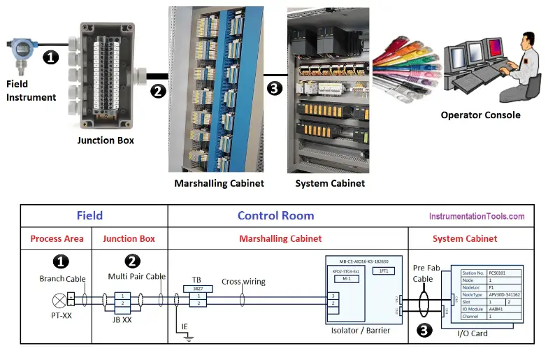 Marshalling Cabinet - Panelmatic